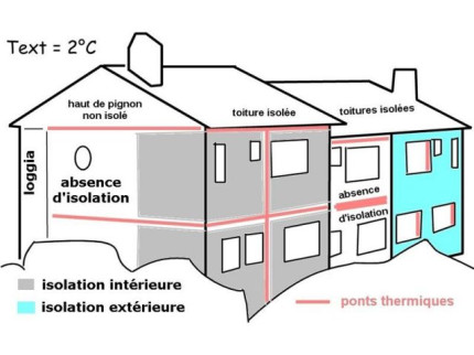 Tout savoir sur la thermographie