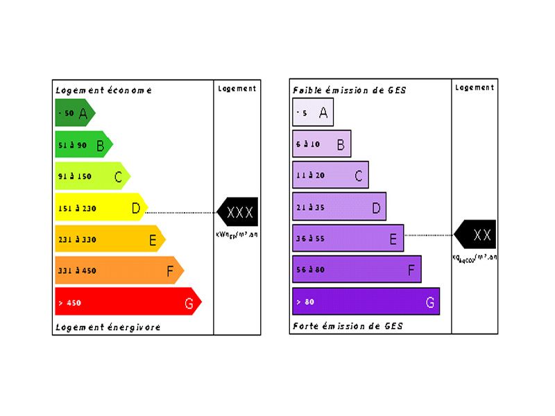 Pas de DPE pour les locations saisonnières - Maison à part